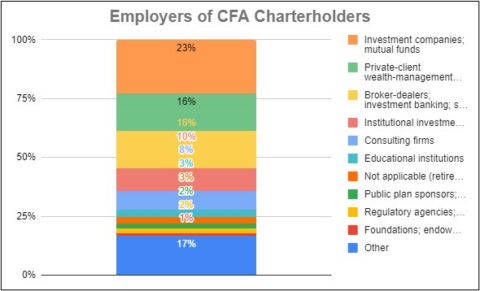 What is CFA | Exam Details, Pattern and Scope in 2024
