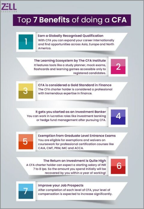 Earn a Globally Recognised qualification