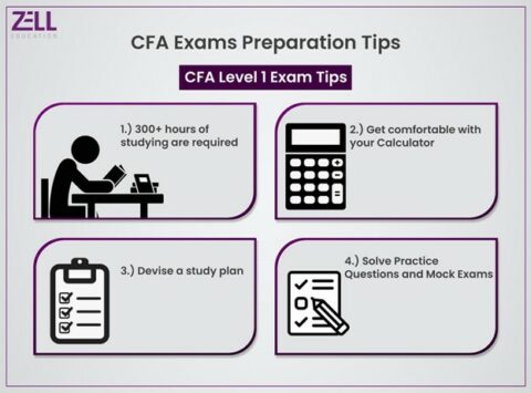 CFA Study Plan to Clear Exams : CFA Exams Preparation Tips