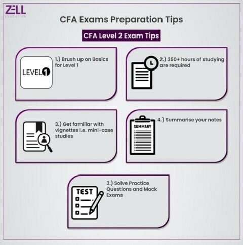 Practice Using Mock Tests to Improve your Time Management Skills