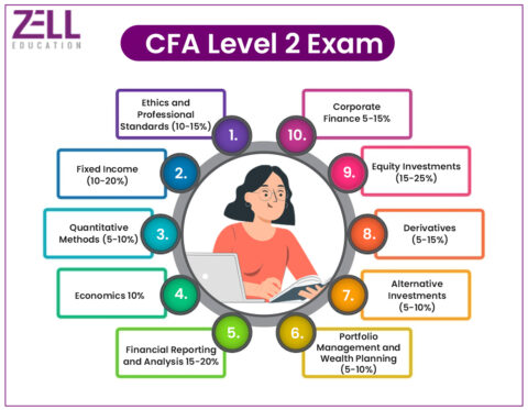 CFA Level 2 Syllabus