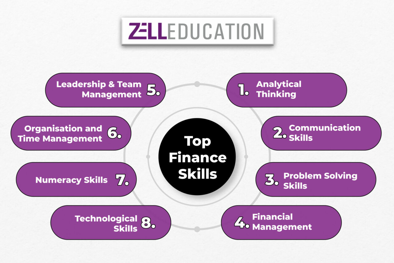 If you’re inclined towards the financial professions and want to know ... If you’re inclined towards the financial professions and want to know ...