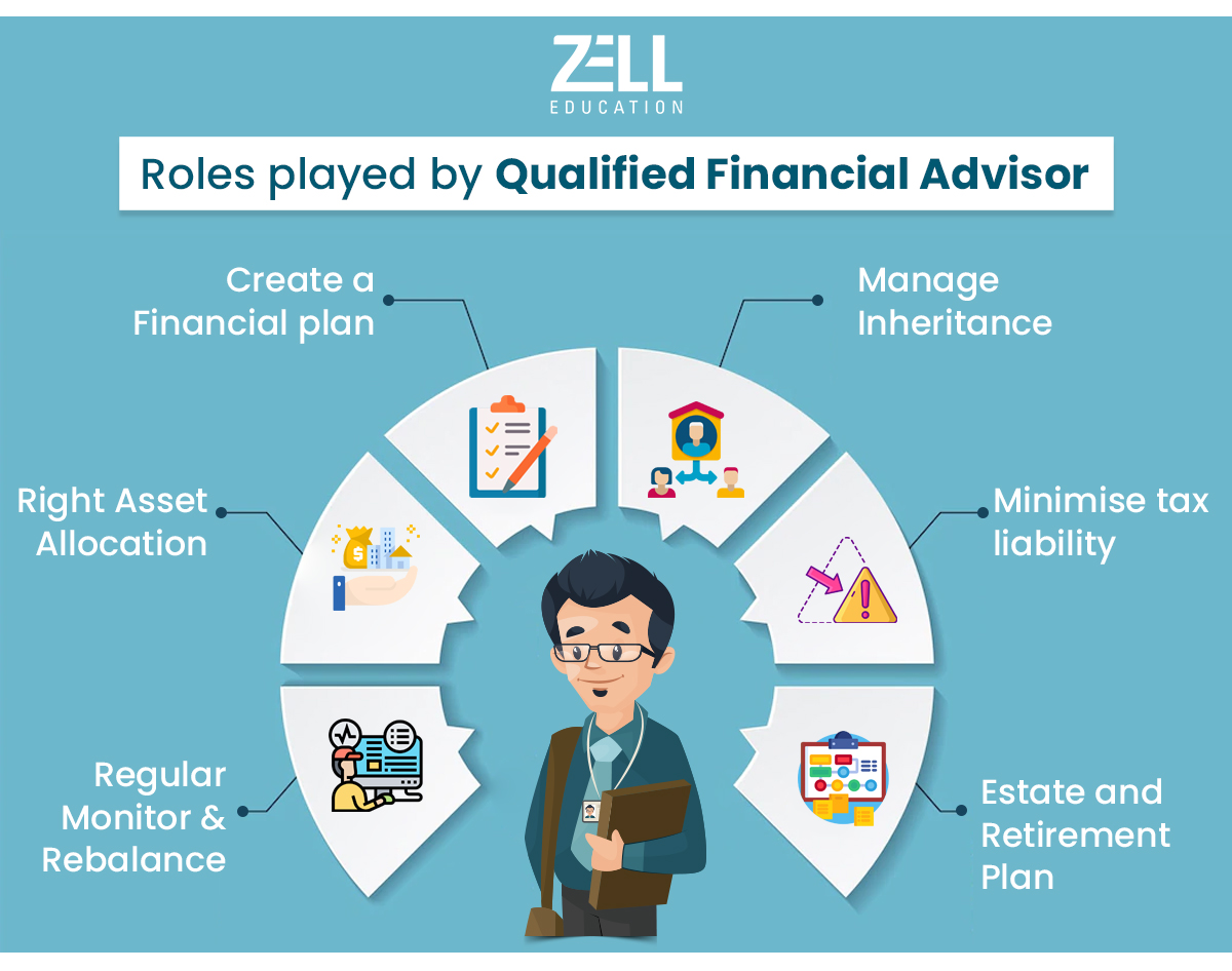 Roles played by Qualified Financial Advisor Zell Education