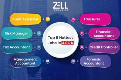 Finance and accountancy roles are constantly evolving, and the employment of auditors and ...