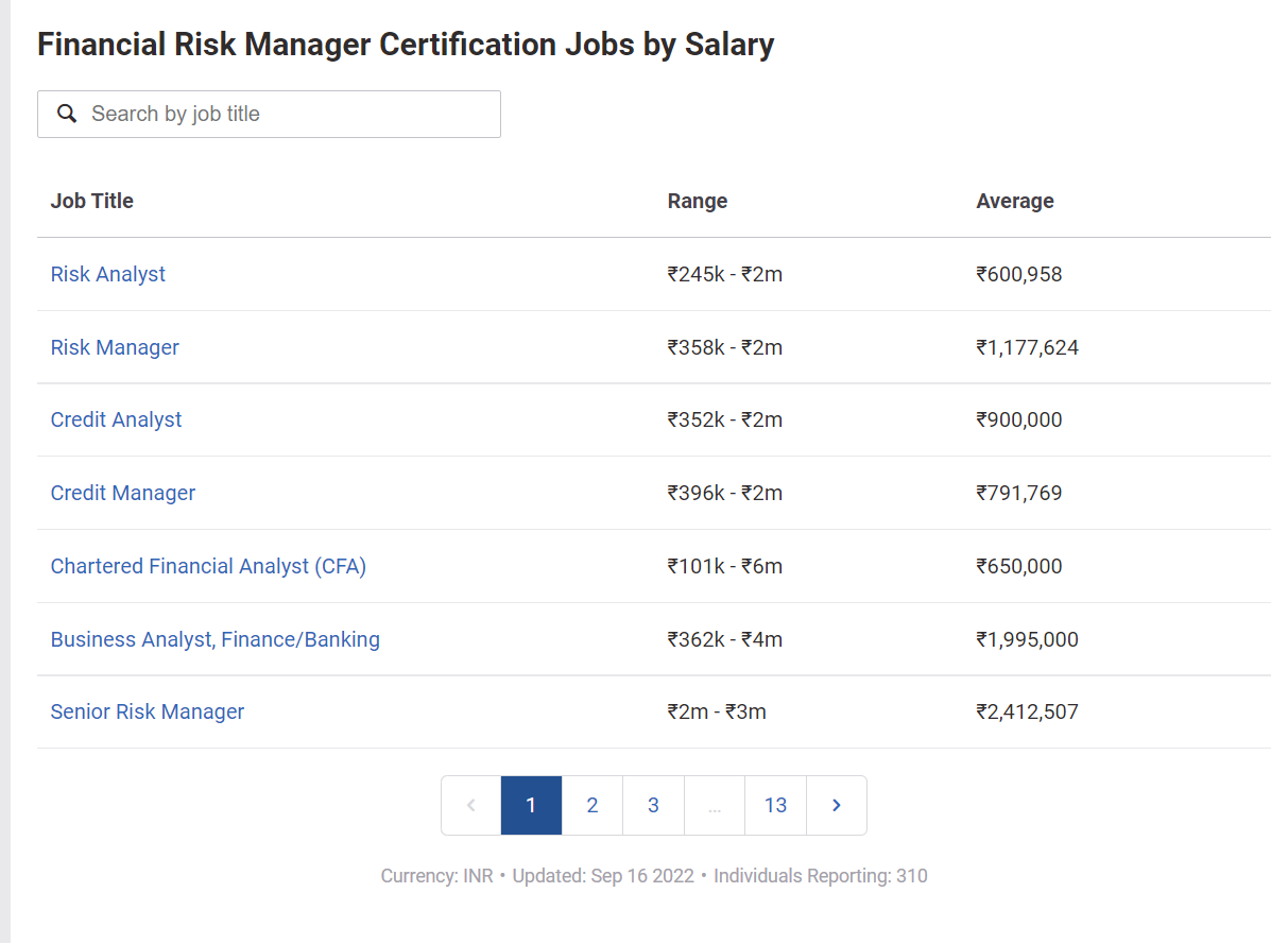 FRM Course: Details, Fees, Duration, & Scope - Zell Education