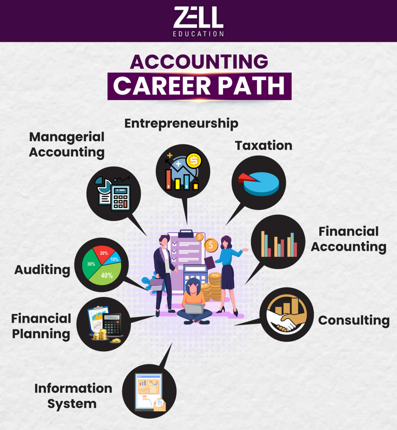 Accounting Career Path: Roles, Salaries, Progression