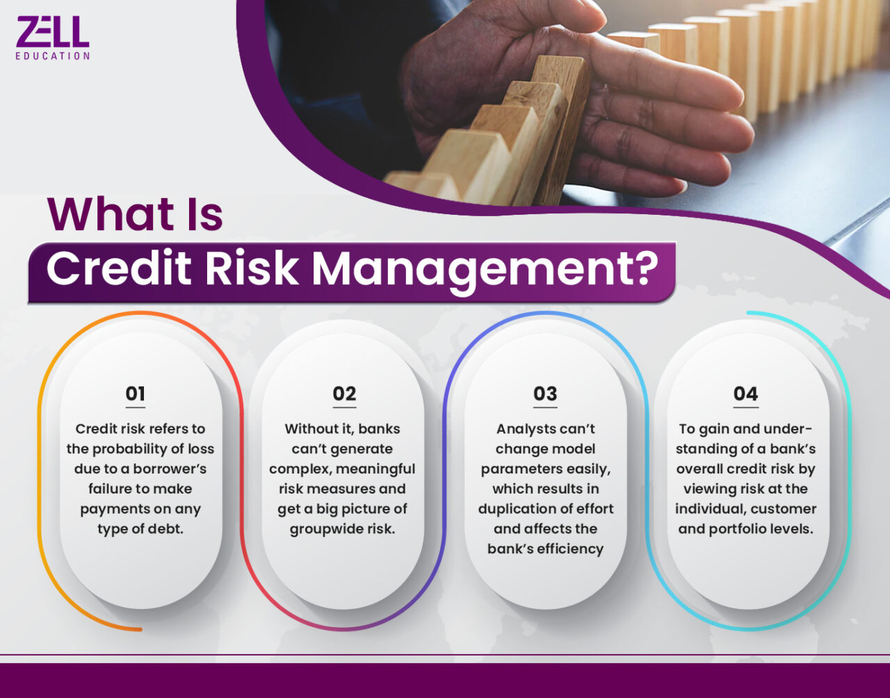 What Is Credit Risk Management What Is Credit Risk Management