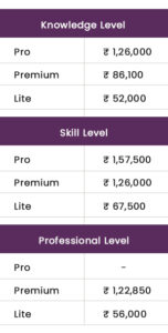 ACCA Online Courses | Zell Education ACCA | ACCA Certificate Courses