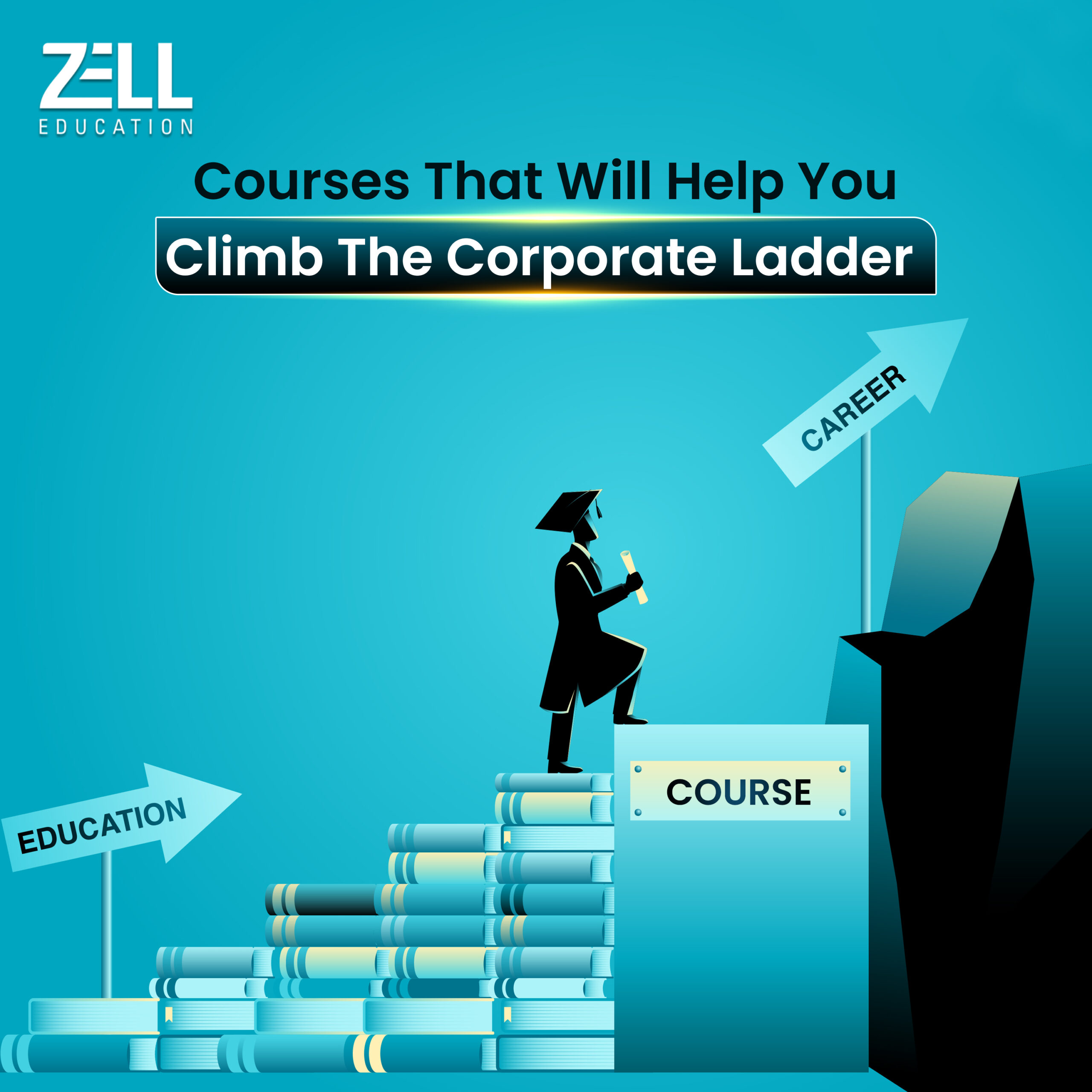 Blog Creative 2 for the month of apr - Zell Education