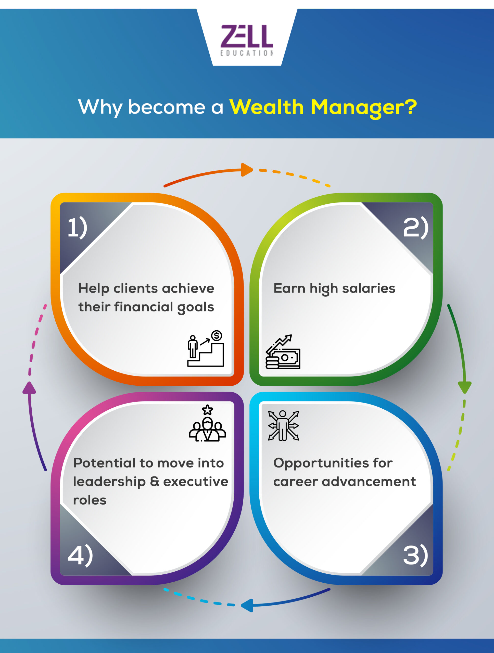 Is Wealth Management A Good Career Option Scope Salary 1 Is Wealth Management A Good Career Option Scope Salary 1