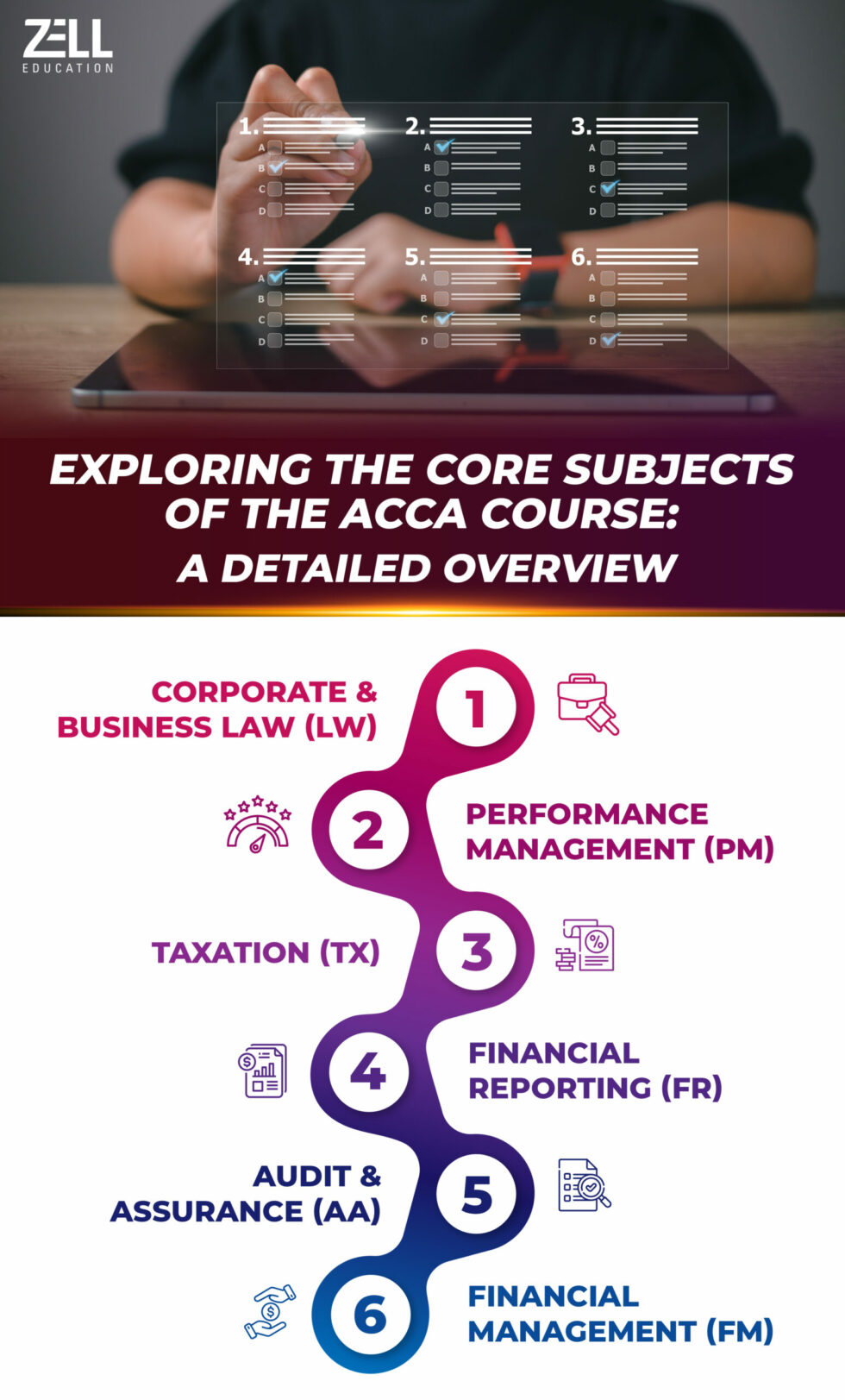 Exploring The Core Subjects Of The ACCA Course - Zell Education