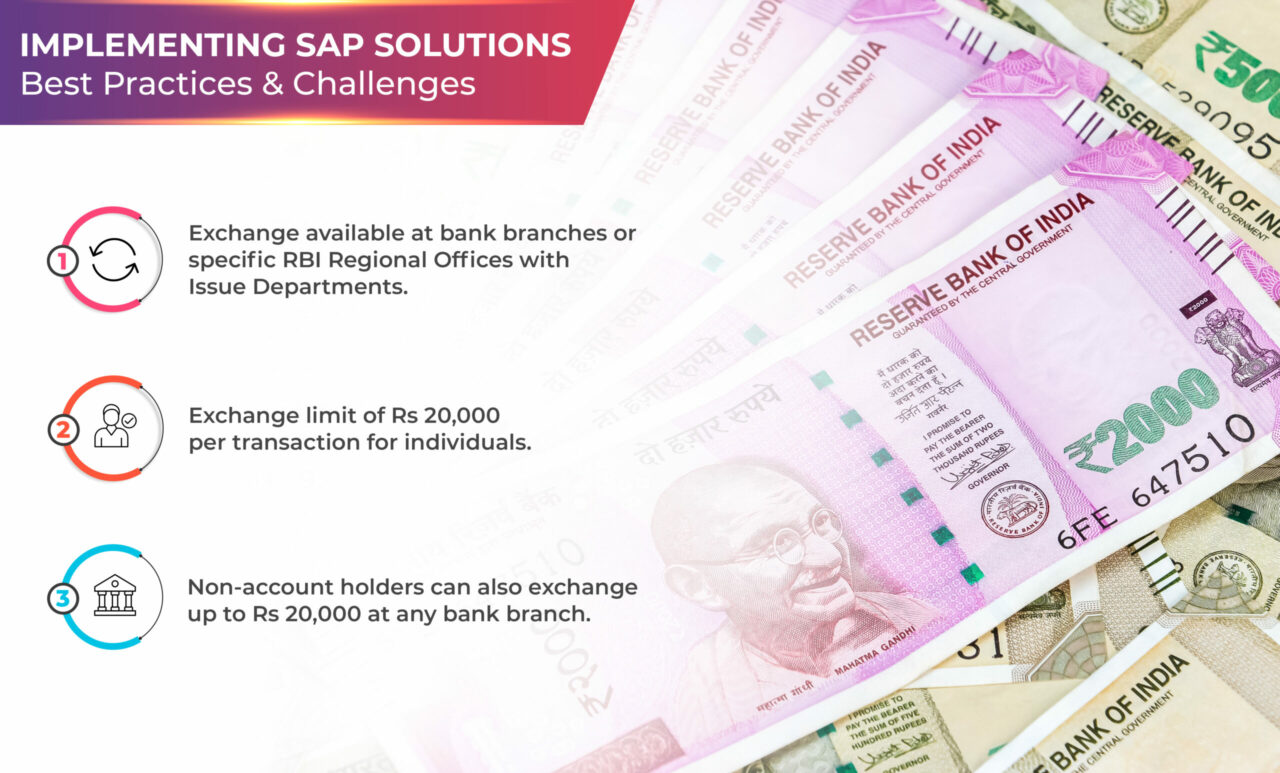 RBI Withdraws Rs 2000 Banknotes from Circulation RBI Withdraws Rs 2000 Banknotes from Circulation