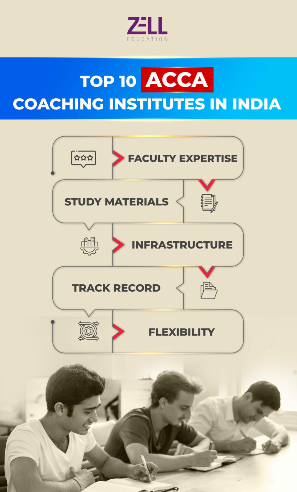 Flexibility : Many ACCA aspirants are working professionals. Look for ...