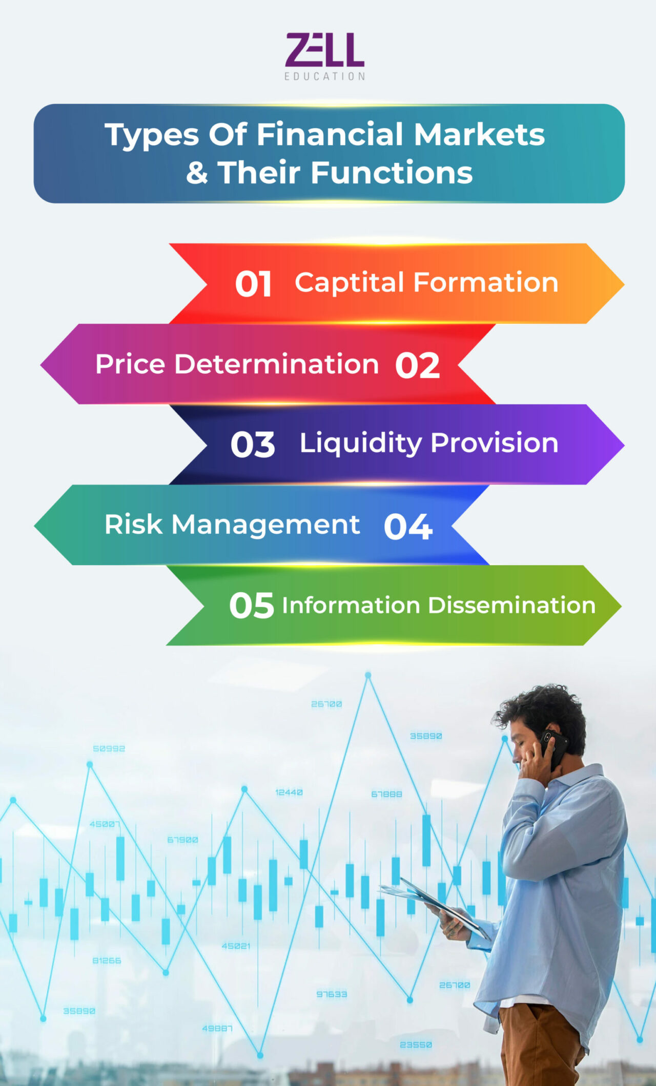 Information Dissemination: As a vital source of information, financial ...