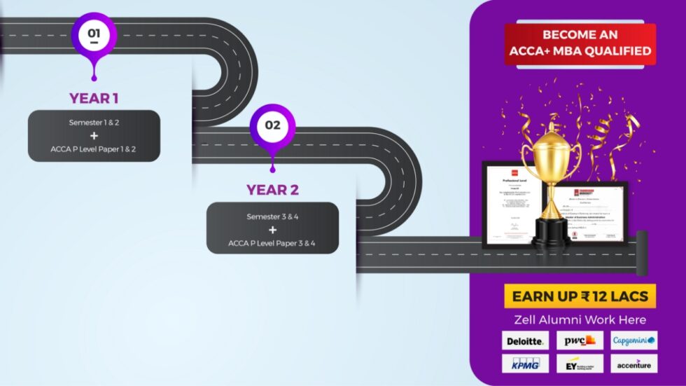 ACCA + MBA Roadmap